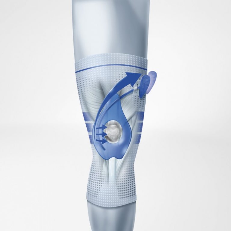BAUERFEIND® Genutrain P3 ® knee support / Titan-Blue – Rehabzone SportsMed
